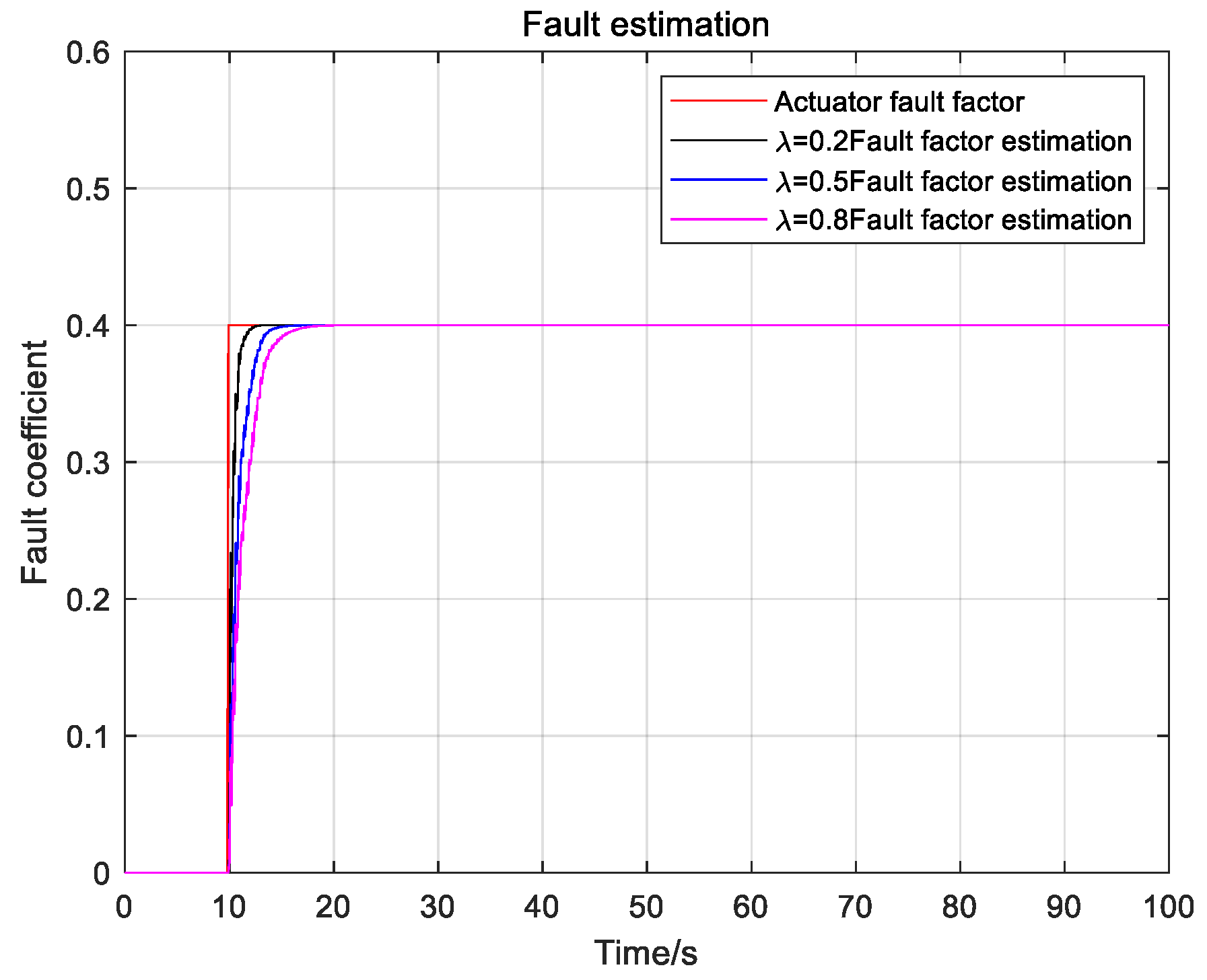 Symmetry Free Full Text Data Driven Kalman Filtering In Nonlinear Systems With Actuator And