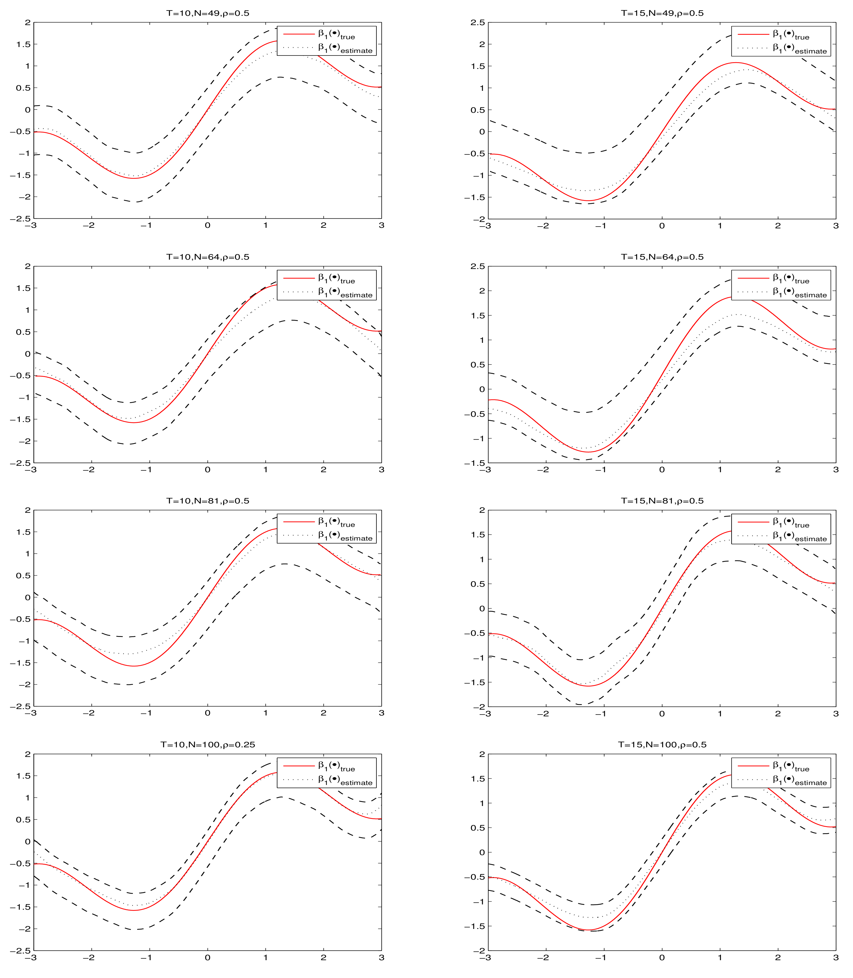 PQMLE of a Partially Linear Varying Coefficient Spatial Autoregressive Panel Model with Random ...