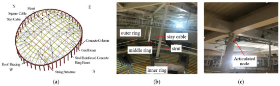 Dynamic Response Analysis of a Multiple Square Loops-String Dome under ...