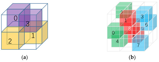 A Novel (2, 3)-Threshold Reversible Secret Image Sharing Scheme Based on Optimized Crystal ...