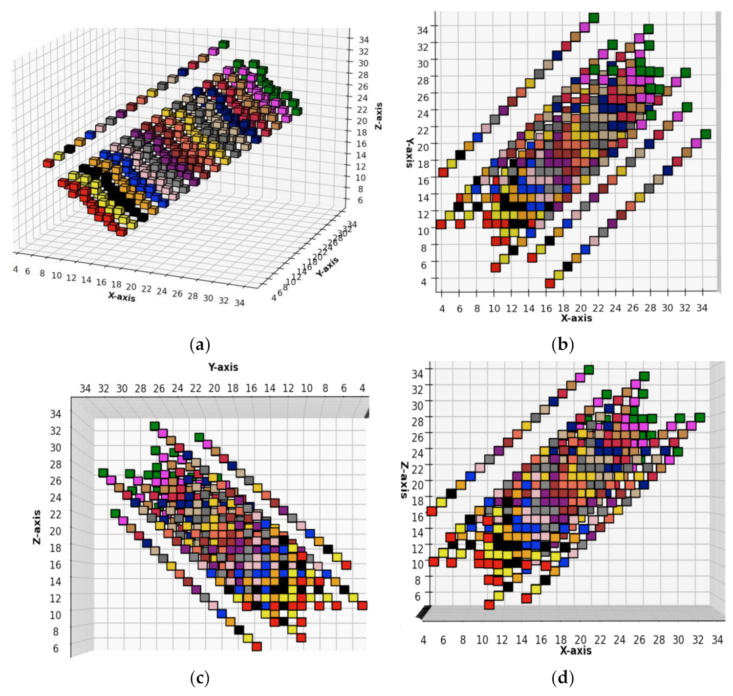 A Novel (2, 3)-Threshold Reversible Secret Image Sharing Scheme Based ...