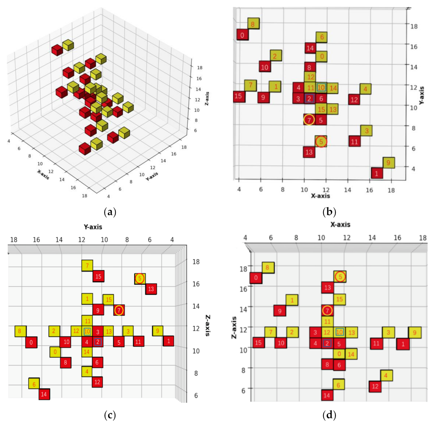 A Novel (2, 3)-Threshold Reversible Secret Image Sharing Scheme Based ...