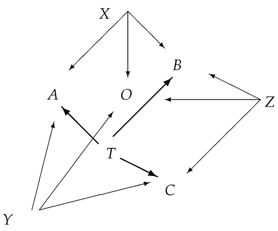 On the Johnson–Tzitzeica Theorem, Graph Theory, and Yang–Baxter Equations
