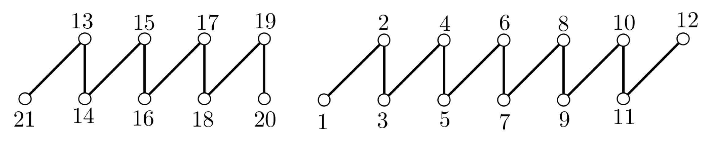 Symmetry | Free Full-Text | Another Antimagic Conjecture