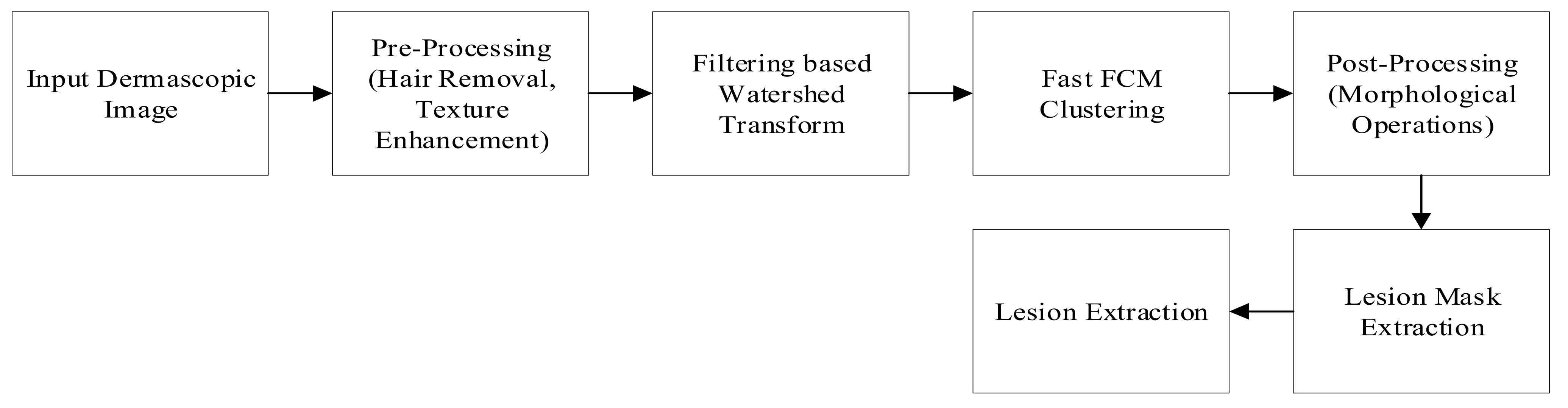 Skin Lesion Extraction Using Multiscale Morphological Local Variance Reconstruction Based ...