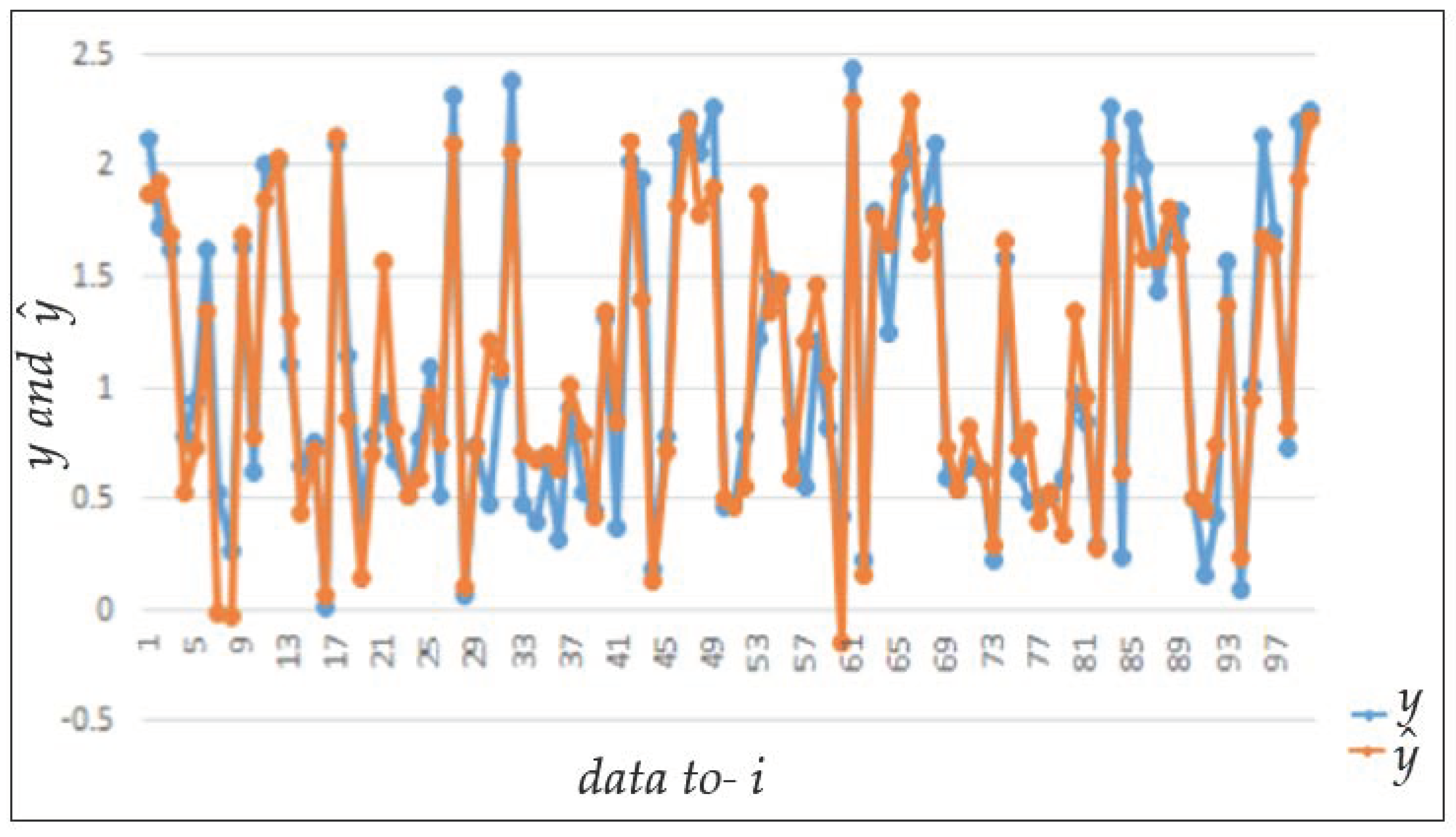 The Application of Mixed Smoothing Spline and Fourier Series Model in Nonparametric Regression