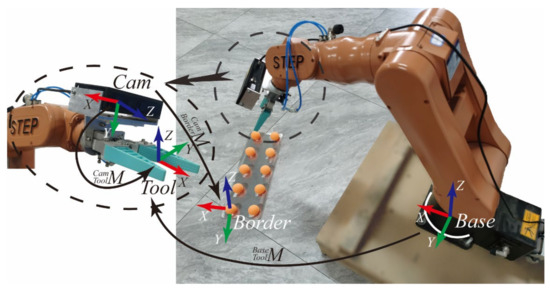 Research on Fast Target Positioning Method of Self-Calibration Manipulator