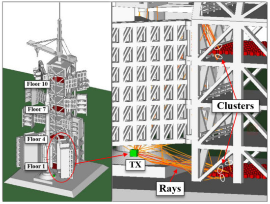 Channel Modeling and Analysis for the Sensor Network Inside Tower Buildings