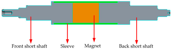 Study on the Rotor Strength of High-Speed Permanent Magnet Motor ...