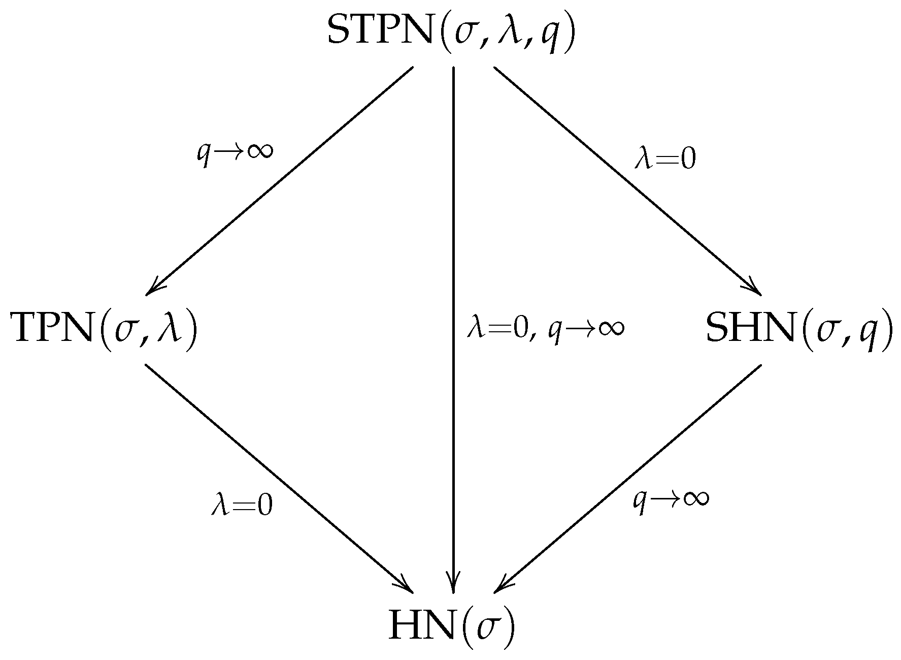 Slash Truncation Positive Normal Distribution and Its Estimation Based on the EM Algorithm