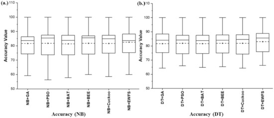 Symmetry | Free Full-Text | Software Defect Prediction Using Wrapper ...