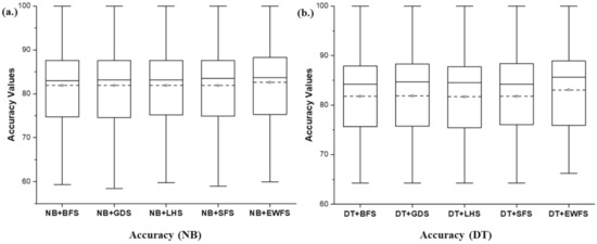 Symmetry | Free Full-Text | Software Defect Prediction Using Wrapper ...