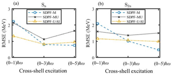 Cross-Shell Excitation in F and Ne Isotopes around N = 20