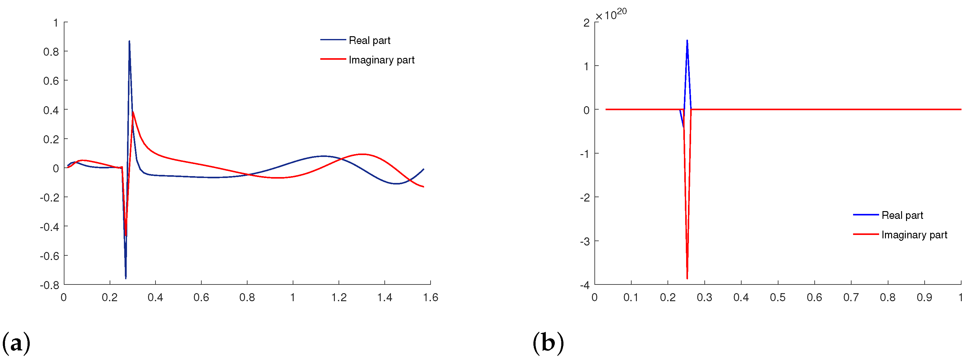 Symmetry Free Full Text Non Separable Linear Canonical Wavelet Transform