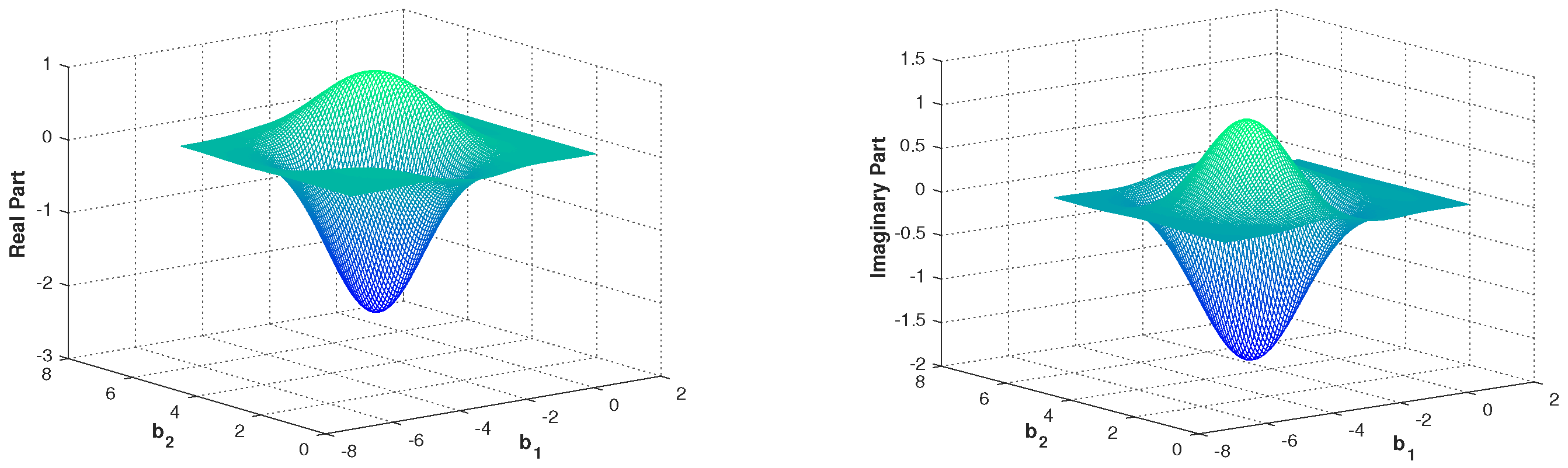 Symmetry | Free Full-Text | Non-Separable Linear Canonical Wavelet ...
