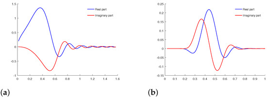 Symmetry Free Full Text Non Separable Linear Canonical Wavelet Transform