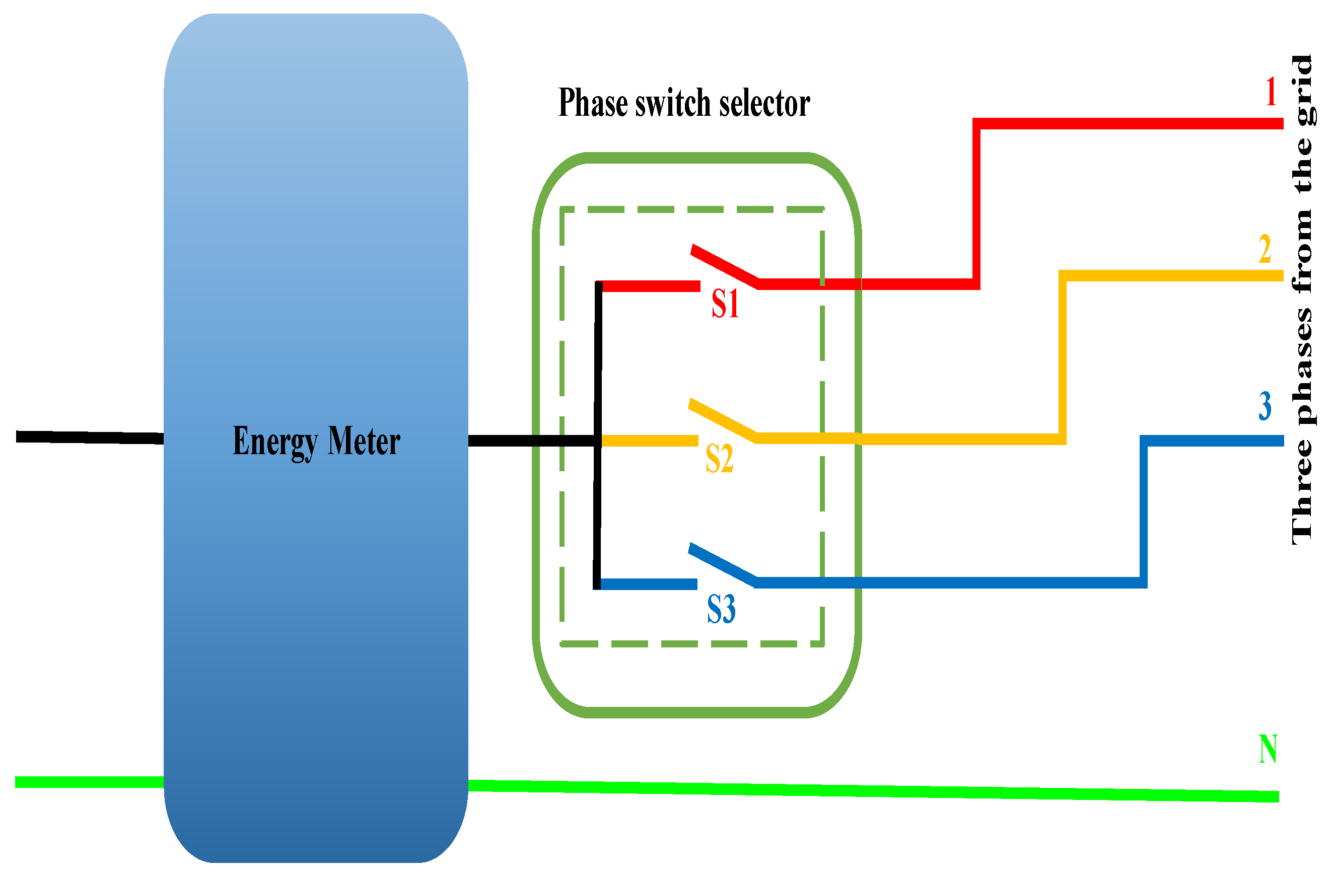 Symmetry Free Full Text Three Phase Feeder Load Balancing Based Optimized Neural Network