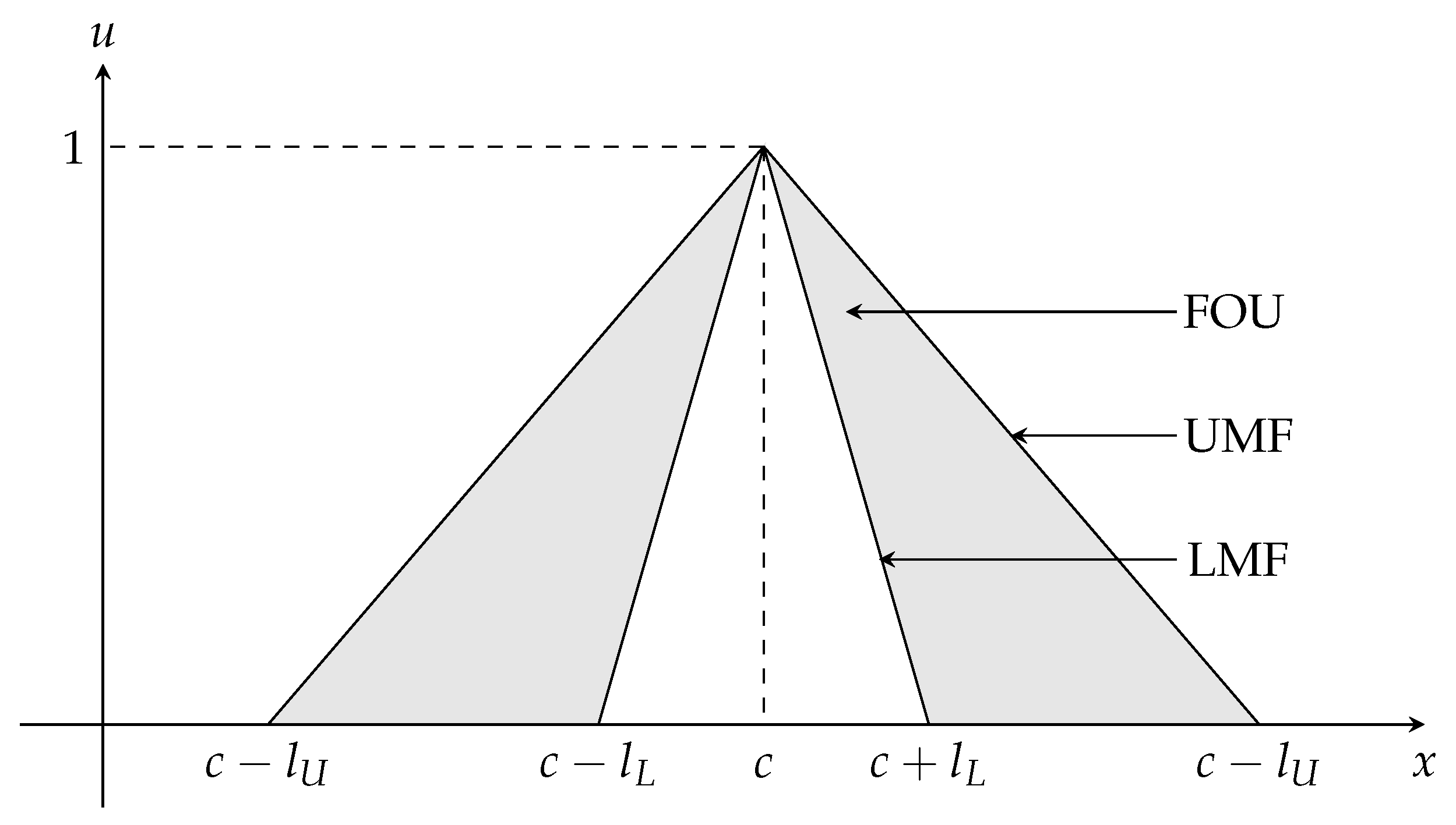 Arithmetic Operations and Expected Values of Regular Interval Type-2 ...