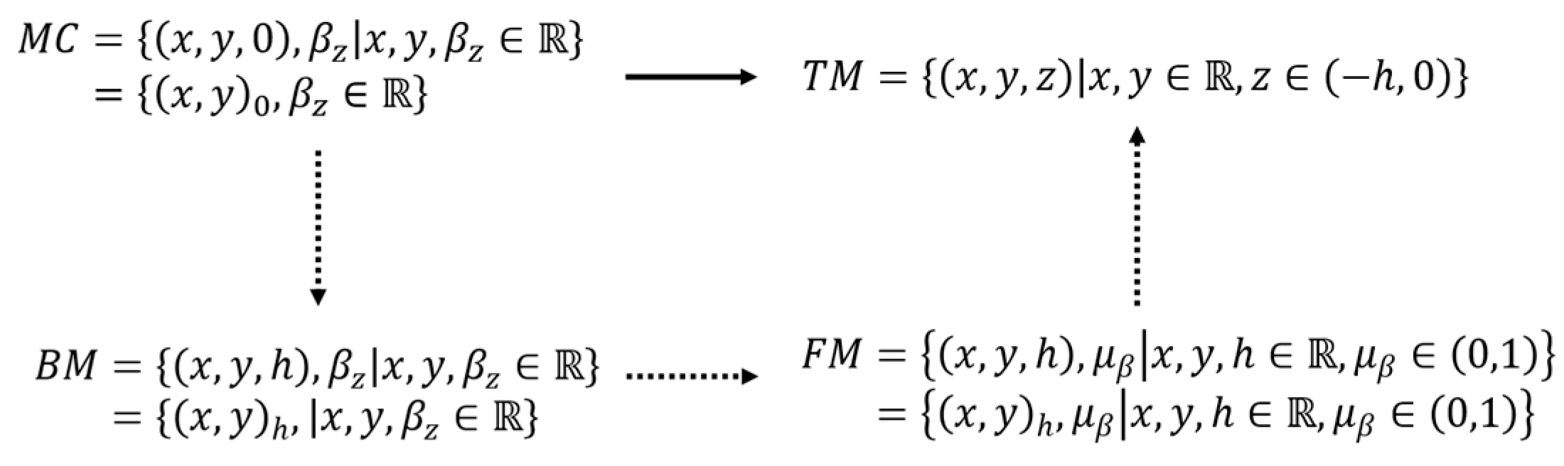 Extended Graph of the Fuzzy Topographic Topological Mapping Model