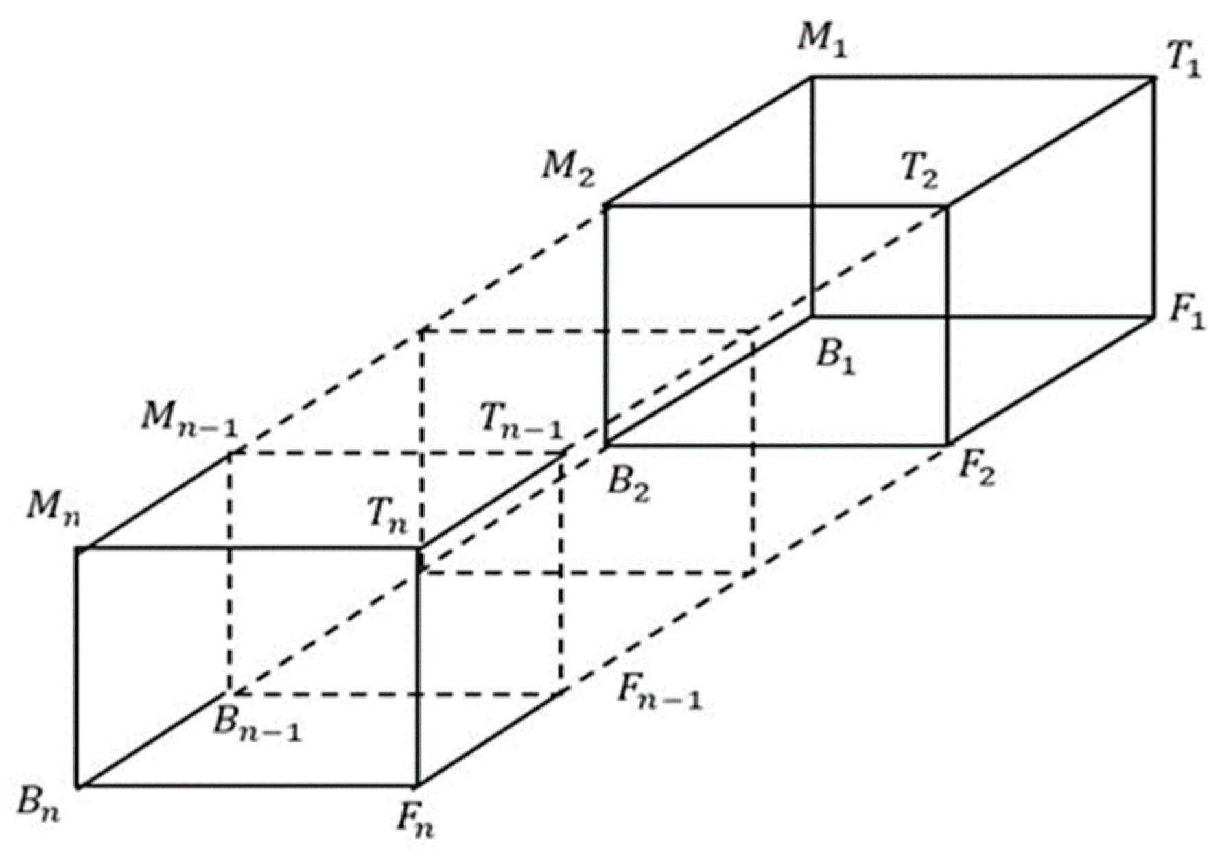 Extended Graph of the Fuzzy Topographic Topological Mapping Model