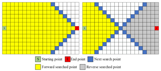 Symmetry | Free Full-Text | An Efficient and Robust Improved A* ...