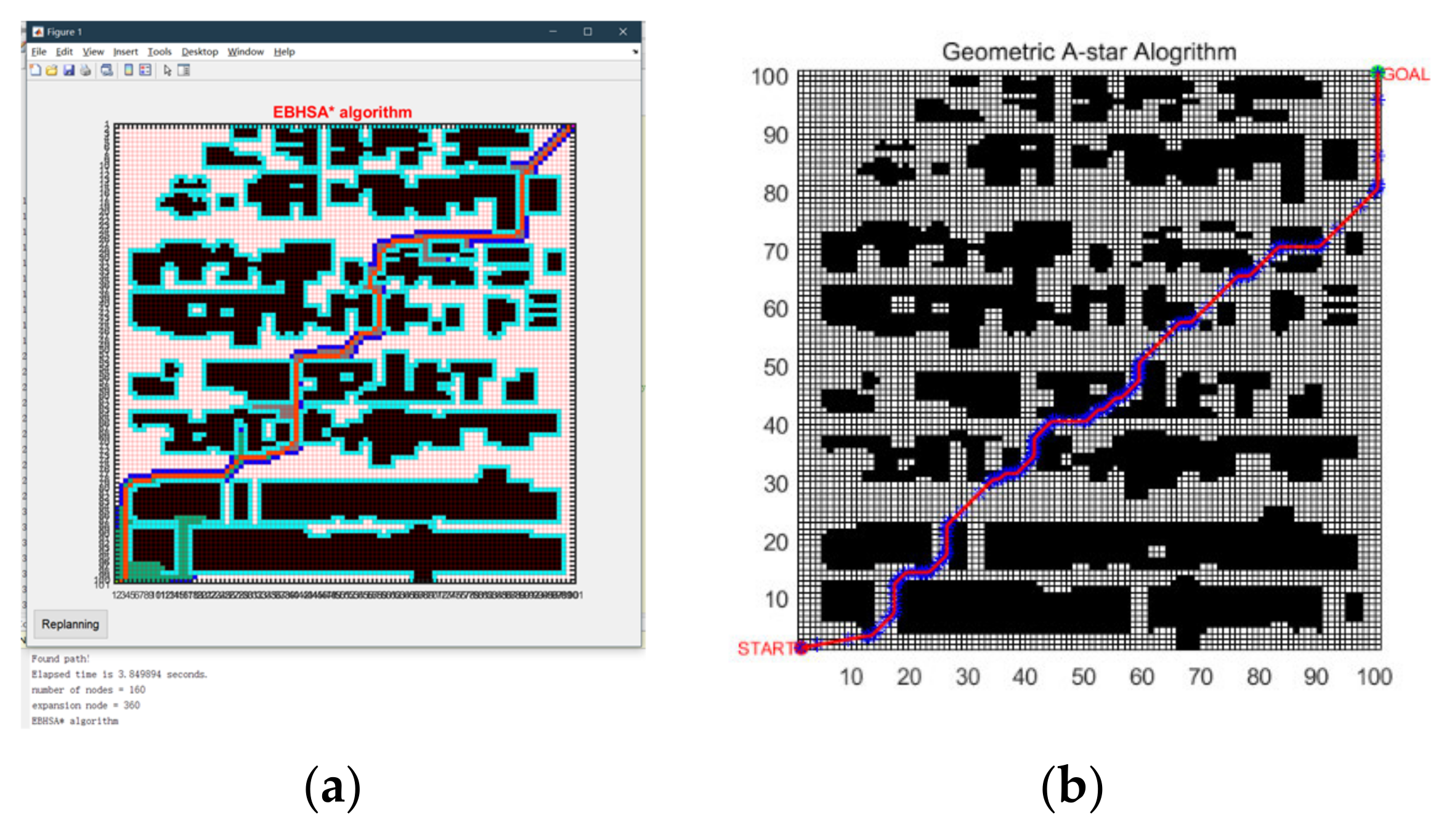 Symmetry | Free Full-Text | An Efficient and Robust Improved A* ...