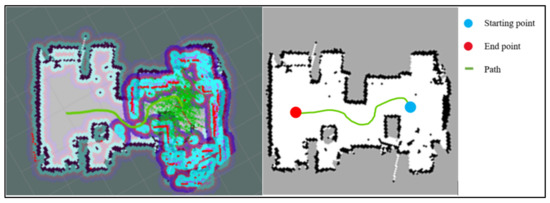 Symmetry | Free Full-Text | An Efficient and Robust Improved A* ...