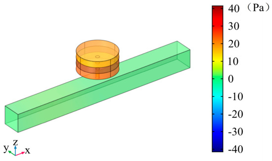 Analysis of Sound Absorption Characteristics of Acoustic Ducts with ...