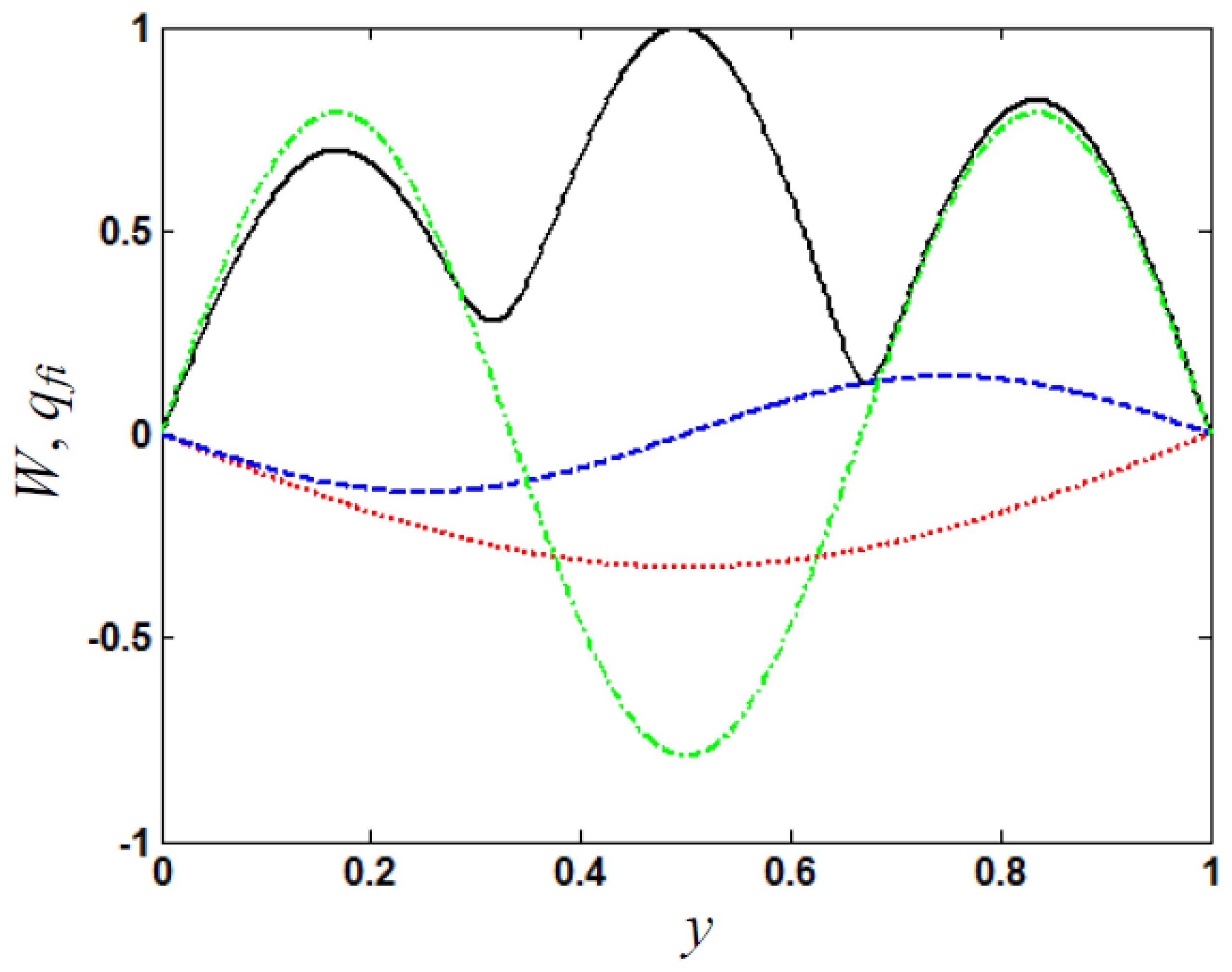Vibration Localization and Anti-Localization of Nonlinear Multi-Support Beams with Support ...