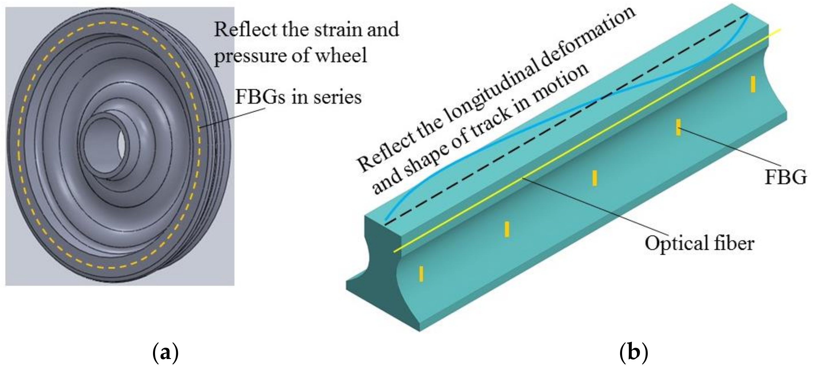 Optical Fiber Sensors for Monitoring Railway Infrastructures: A Review ...