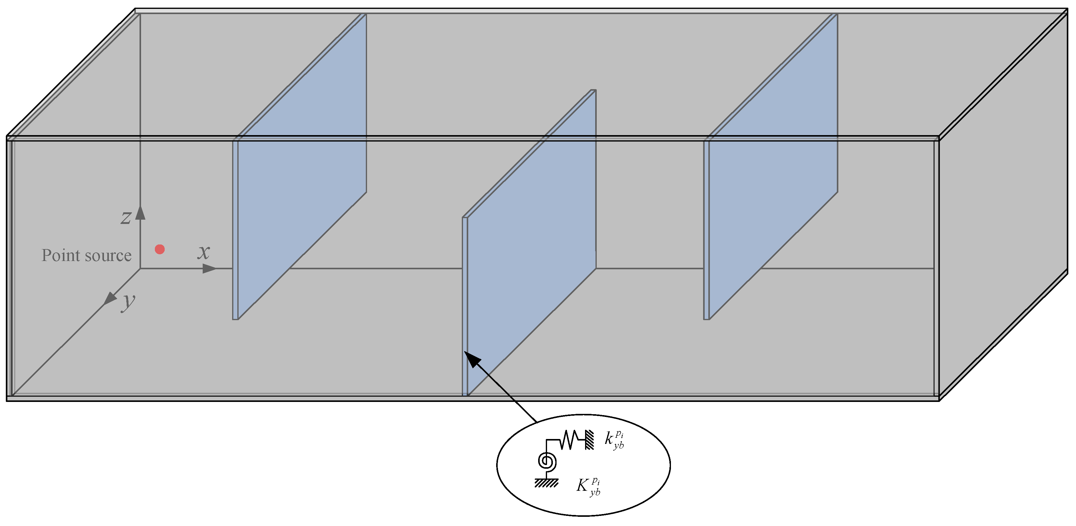 Vibro-Acoustic Energy Transmission Analysis of the Acoustic Cavity with ...