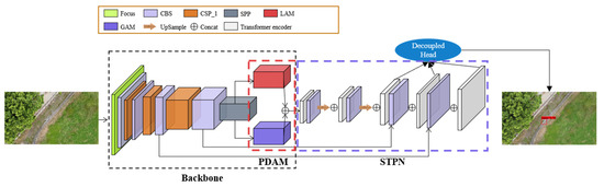 Symmetry | Special Issue : Symmetry in Computer Vision and Its Applications
