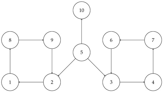D-Magic Oriented Graphs