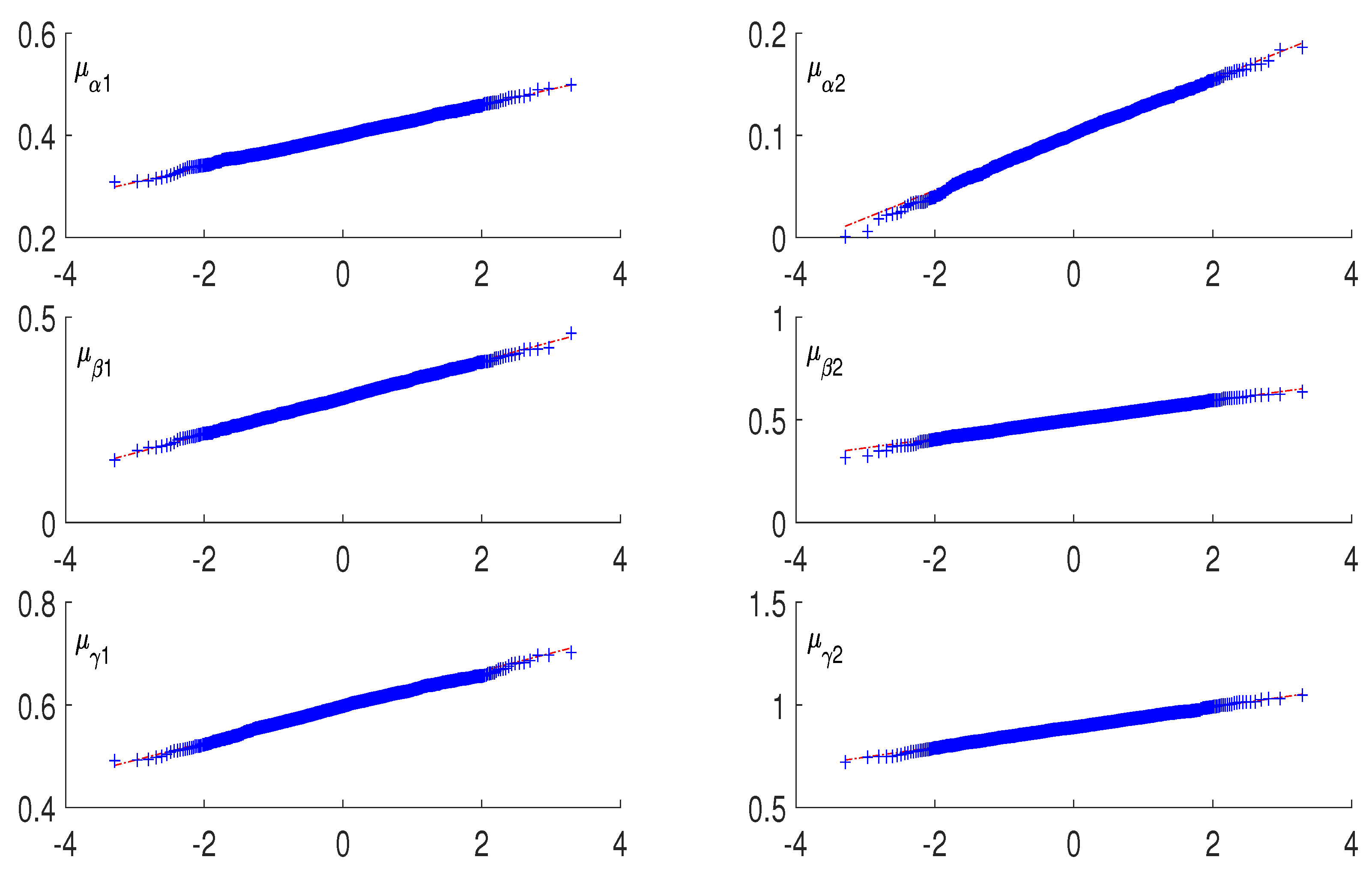 Symmetry Free Full Text First Order Random Coefficient Multinomial Autoregressive Model For