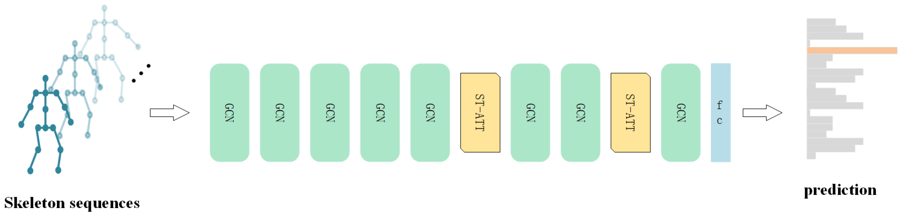 Relation Selective Graph Convolutional Network for Skeleton-Based Action Recognition