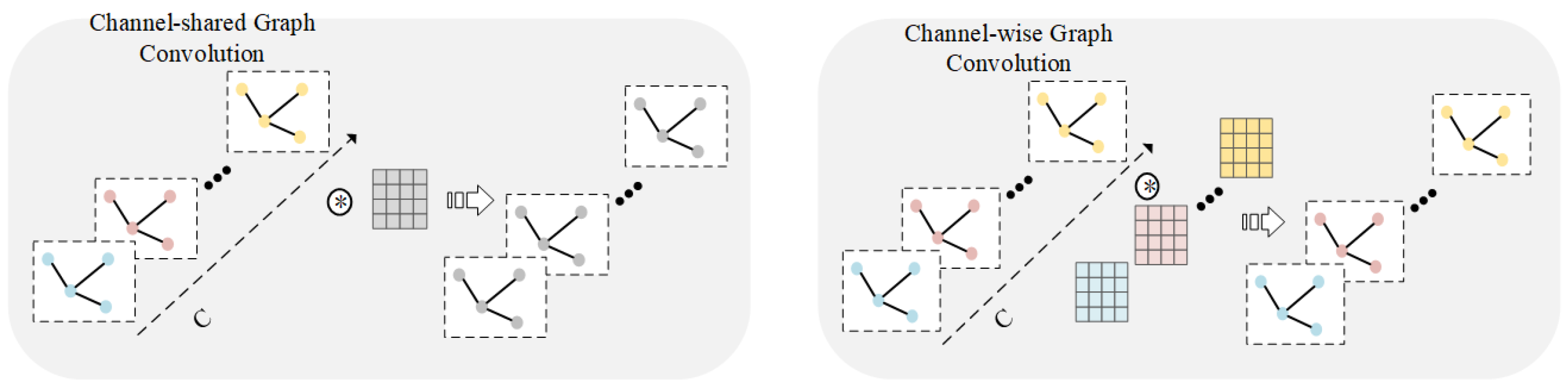 Relation Selective Graph Convolutional Network for Skeleton-Based Action Recognition