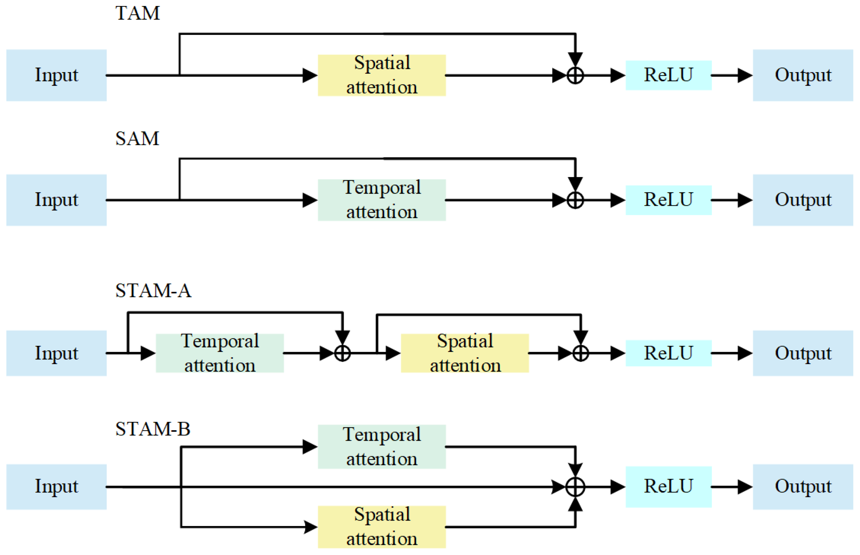 Relation Selective Graph Convolutional Network for Skeleton-Based Action Recognition