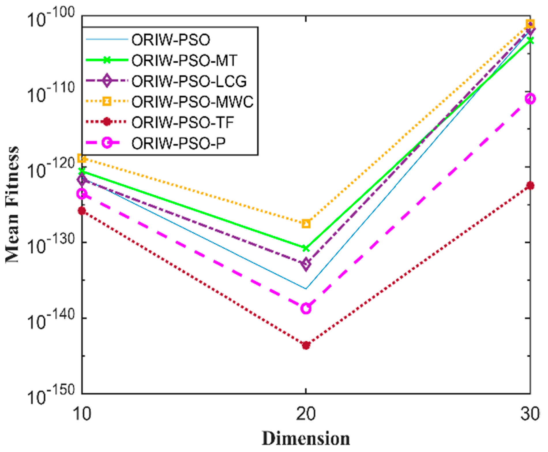 Improved Opposition-Based Particle Swarm Optimization Algorithm for ...