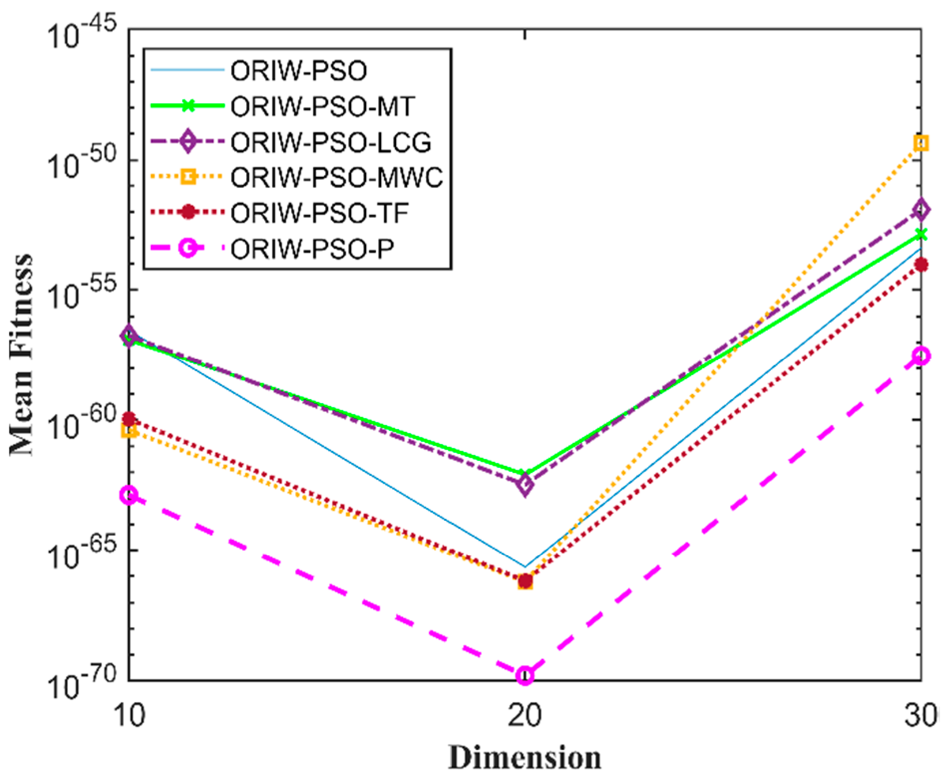 Improved Opposition-Based Particle Swarm Optimization Algorithm for ...