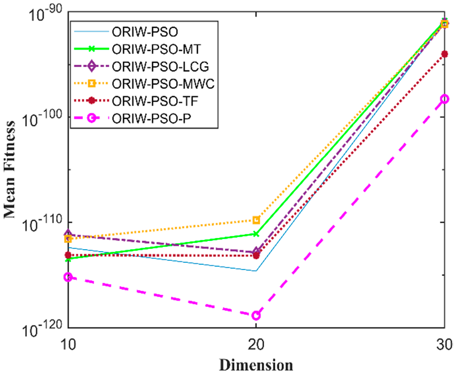 Improved Opposition-Based Particle Swarm Optimization Algorithm for ...