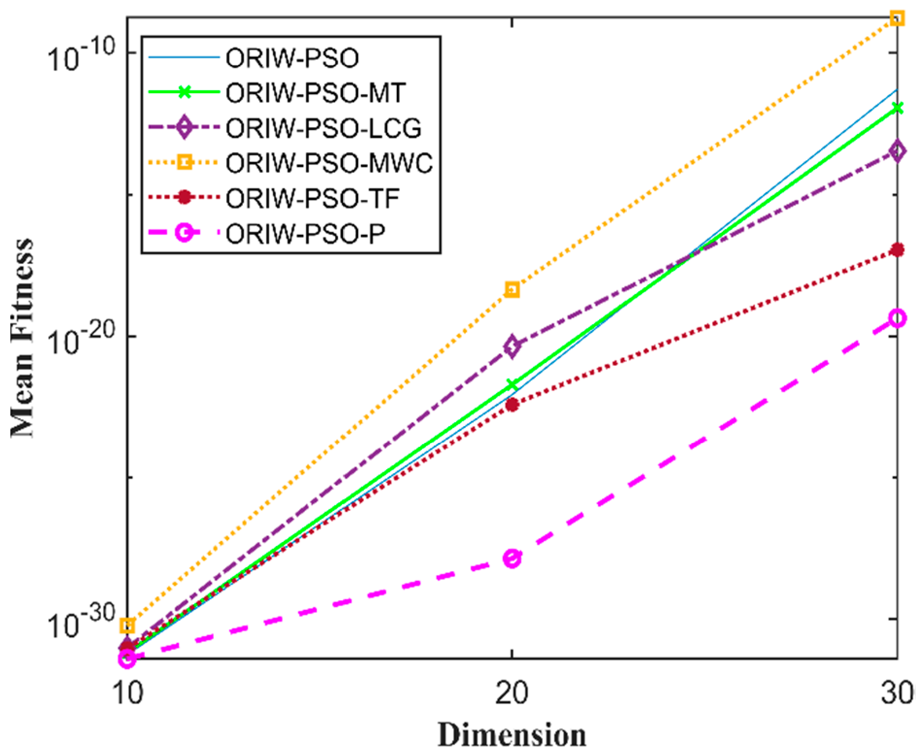 Improved Opposition-Based Particle Swarm Optimization Algorithm for ...