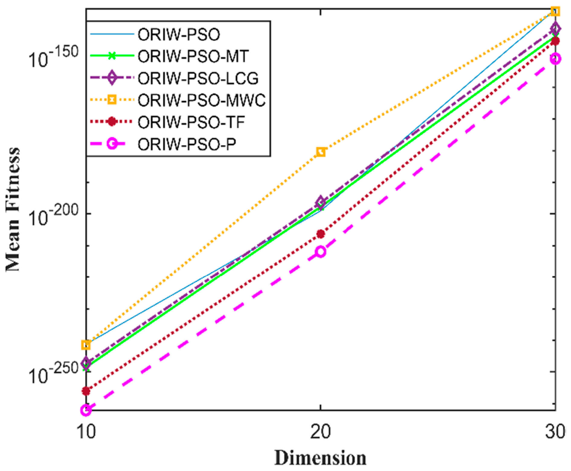Improved Opposition-Based Particle Swarm Optimization Algorithm for ...