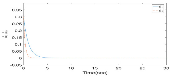Adaptive Asymptotic Regulation for Uncertain Nonlinear Stochastic Systems with Time-Varying Delays