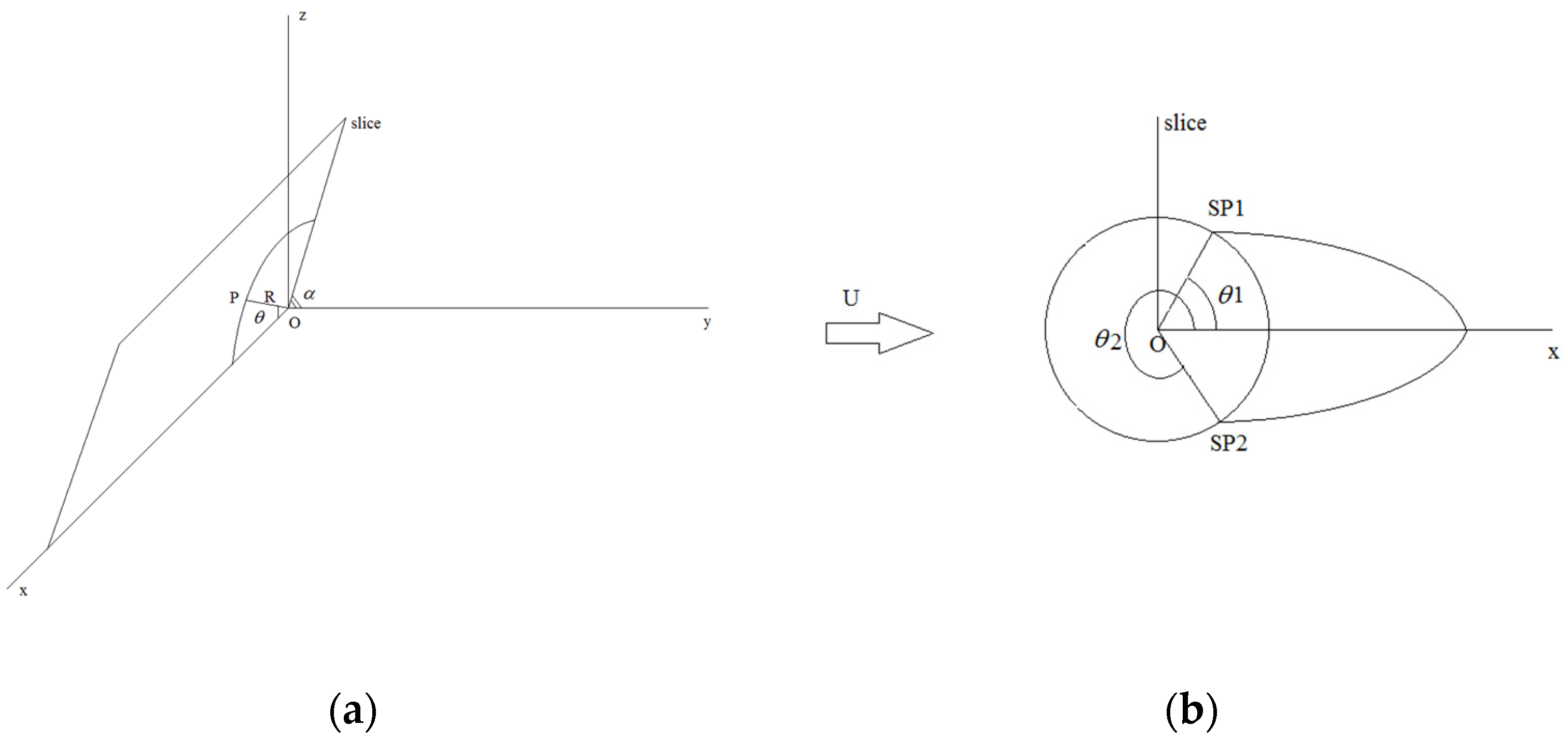 The Symmetry and Stability of the Flow Separation around a Sphere at ...