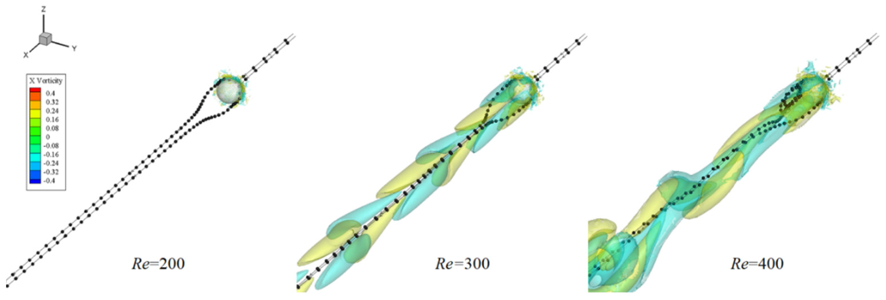 The Symmetry and Stability of the Flow Separation around a Sphere at ...