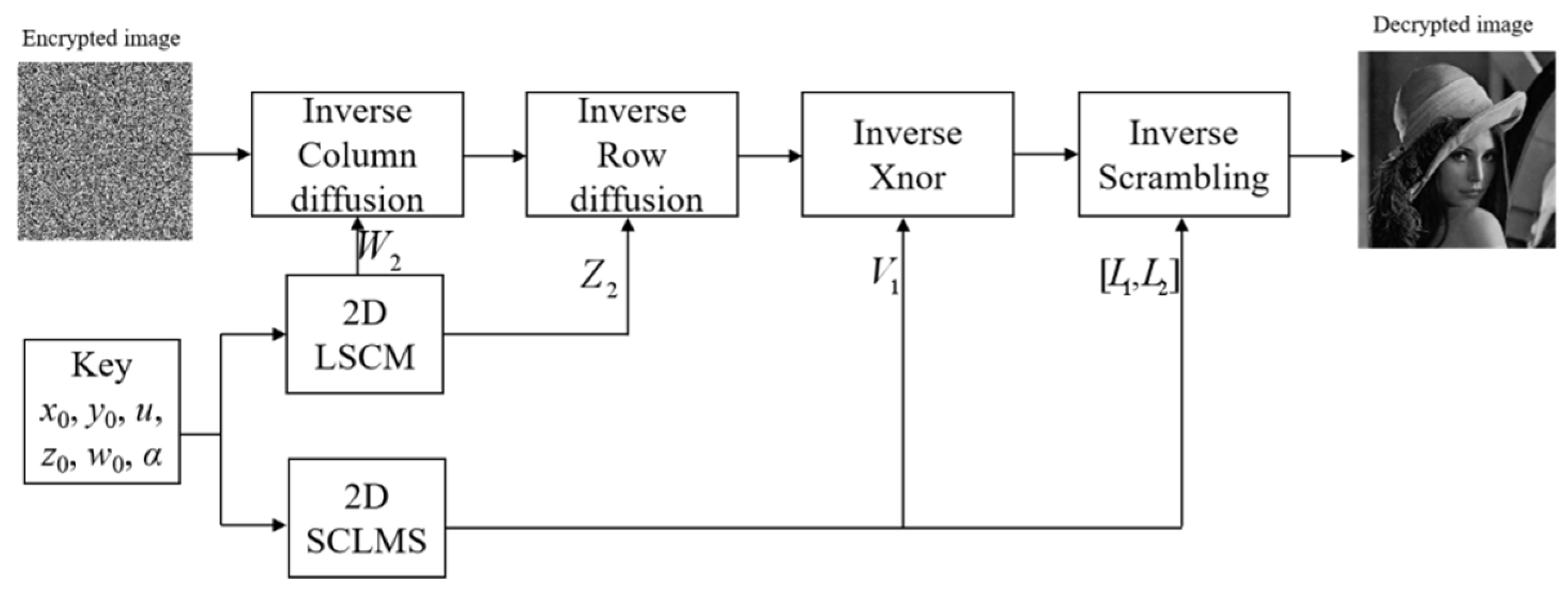 Symmetry | Free Full-Text | Applicable Image Security Based on New ...