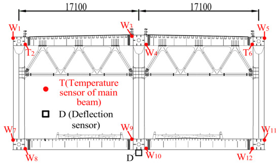 Case Study of Deep Learning Model of Temperature-Induced Deflection of ...