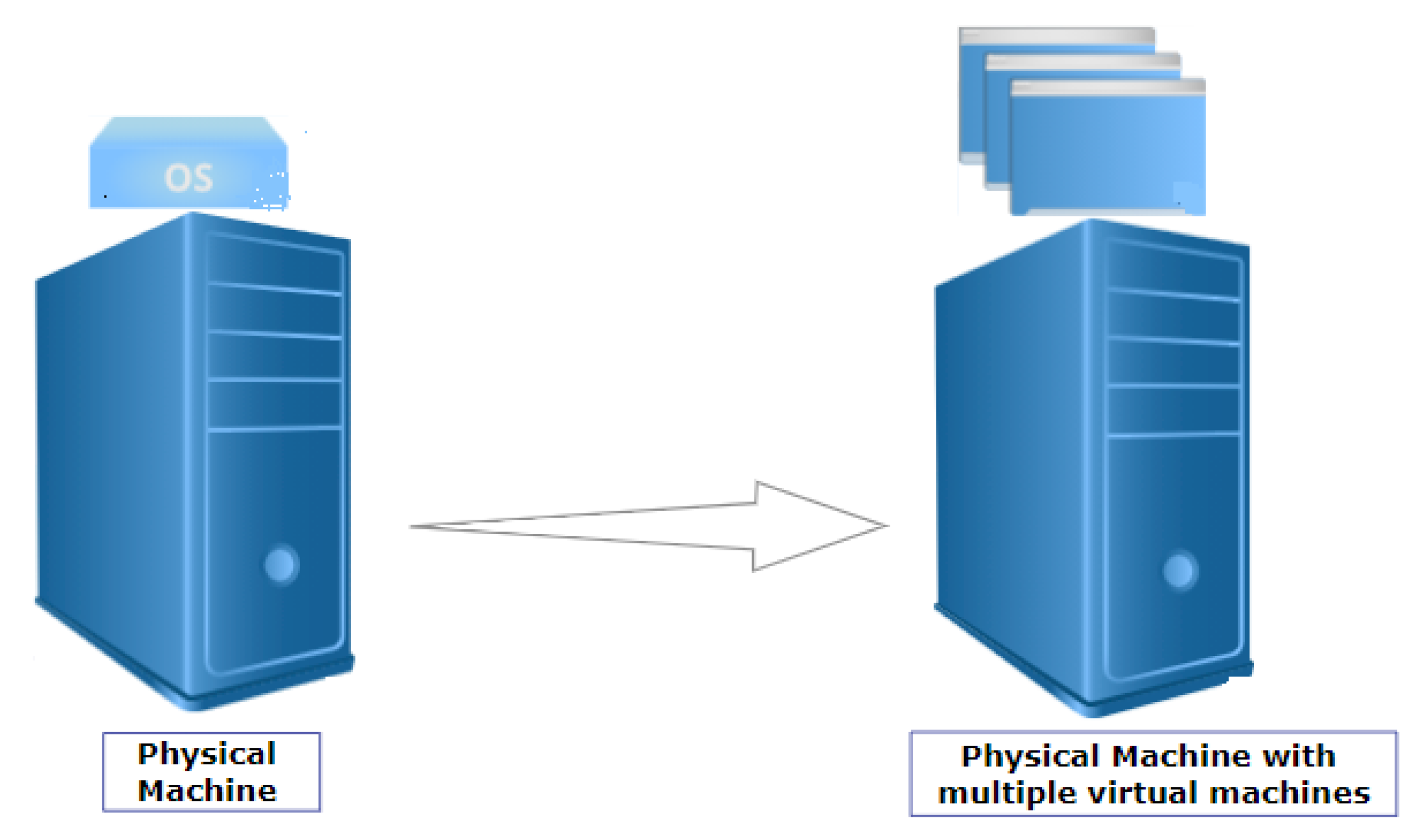 Smart Architecture Energy Management through Dynamic Bin-Packing ...