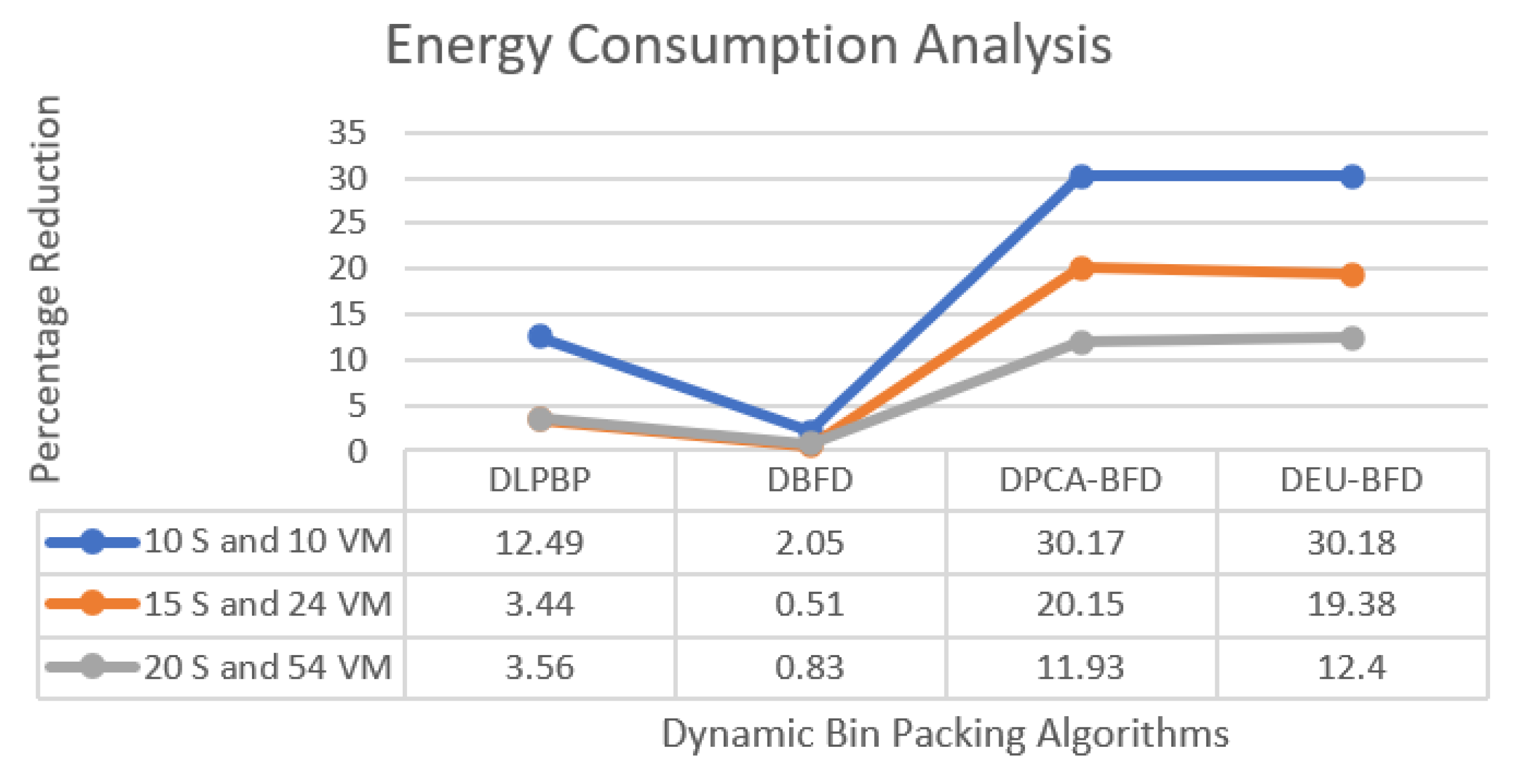 Smart Architecture Energy Management through Dynamic Bin-Packing ...