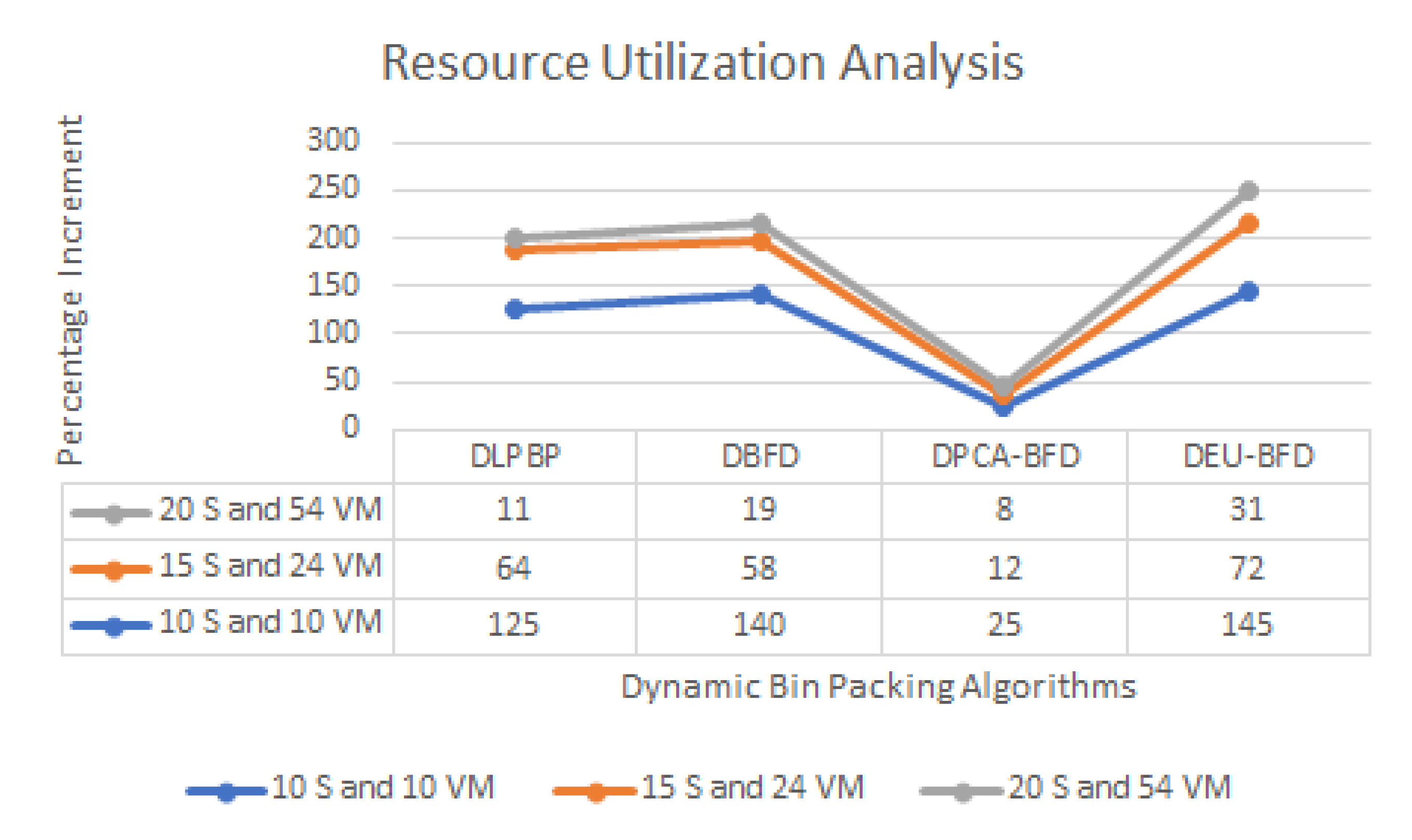 Smart Architecture Energy Management through Dynamic Bin-Packing ...